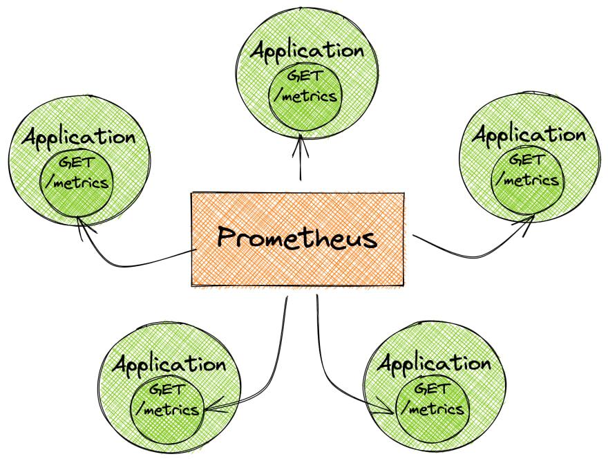One article to understand Prometheus architecture monitoring - iNEWS