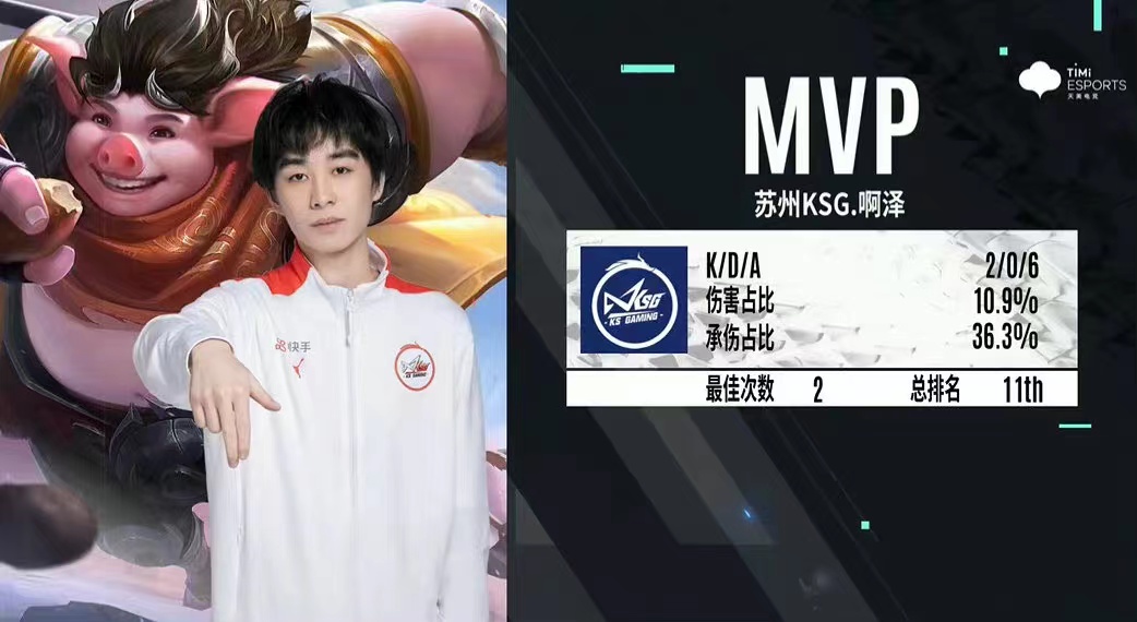 KSG let 2 chase 3 EDGM, and it is only a matter of time to lock in Group A in advance, Aze Bajie ...