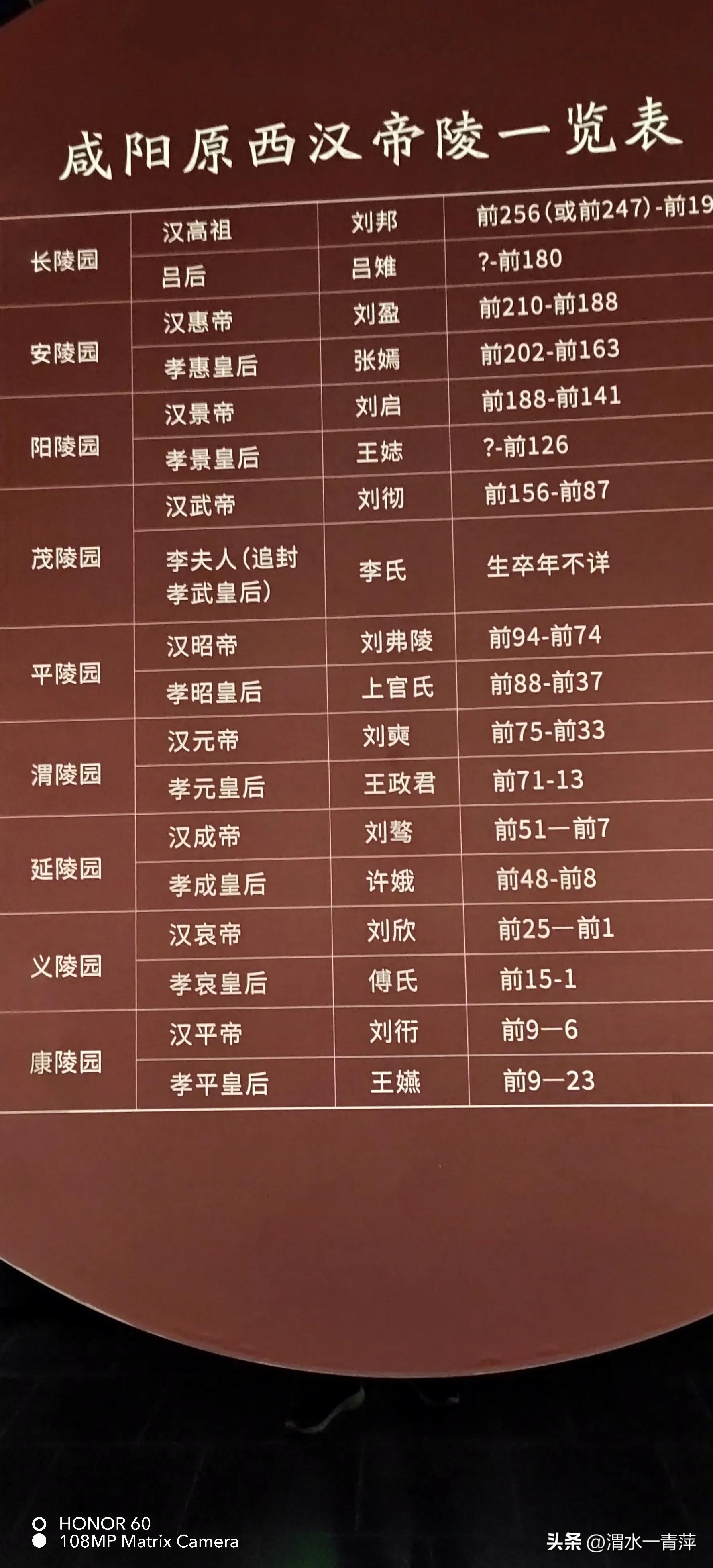 Visit: Changling Mausoleum of Emperor Gaozu Liu Bang, the First ...