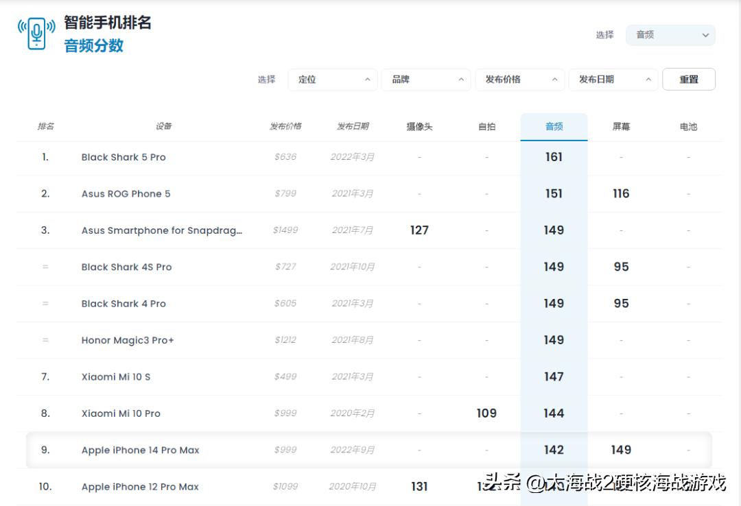 The first Snapdragon 8 Gen 2 Android phone king is here - iNEWS