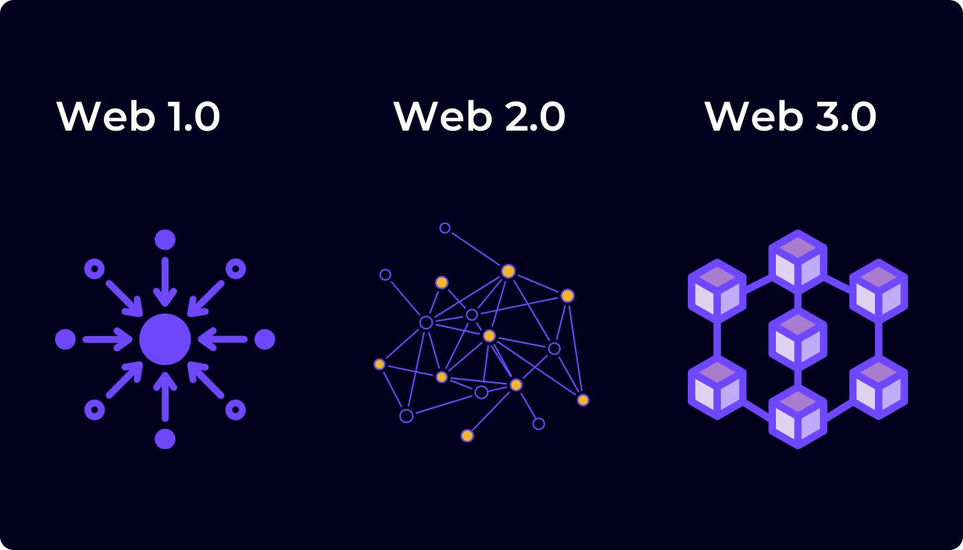 What is Web 3.0? - iNEWS