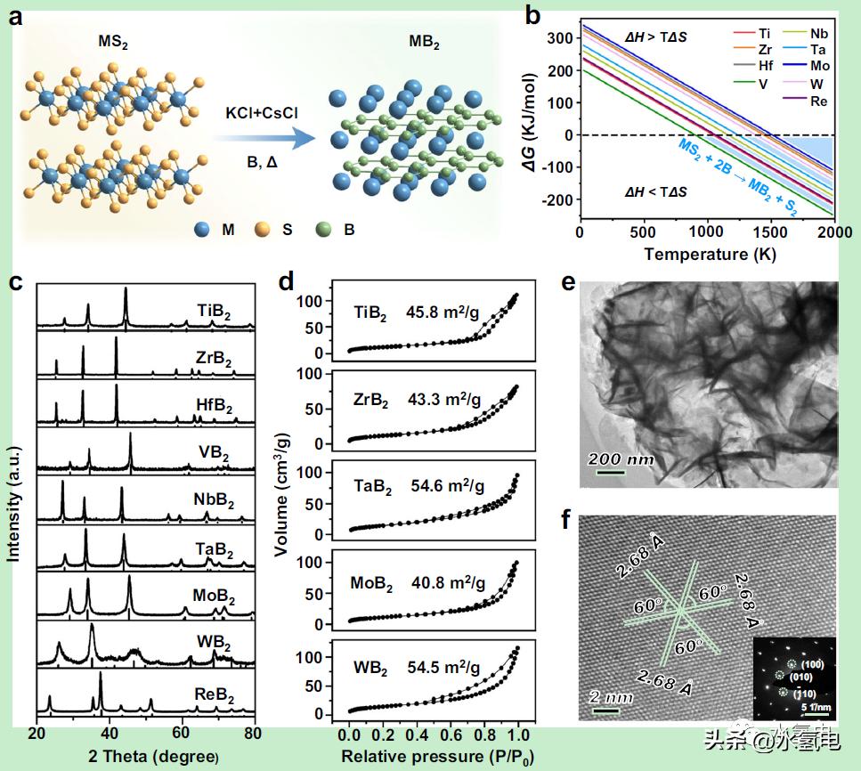 Jida Zou Xiaoxin NC: IrO2@TaB2 Coupling TaOx/IrO2 Low Ir Loading PEMWE ...