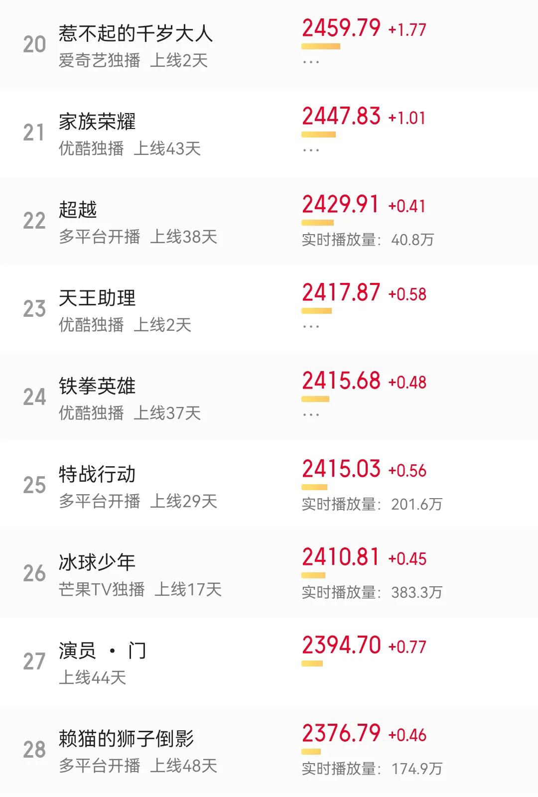 2.14 Views on the new drama: the first beautiful man Luo Zheng and the ...