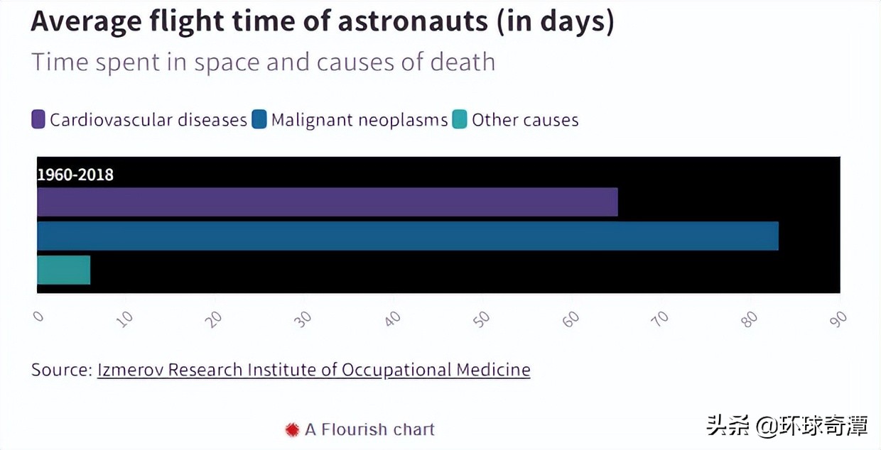 How many astronauts have died in space accidents in human history - iMedia