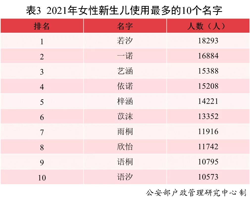 2021 Chinese Newborn Popular Names Released!Come and try "Ehuiban ...