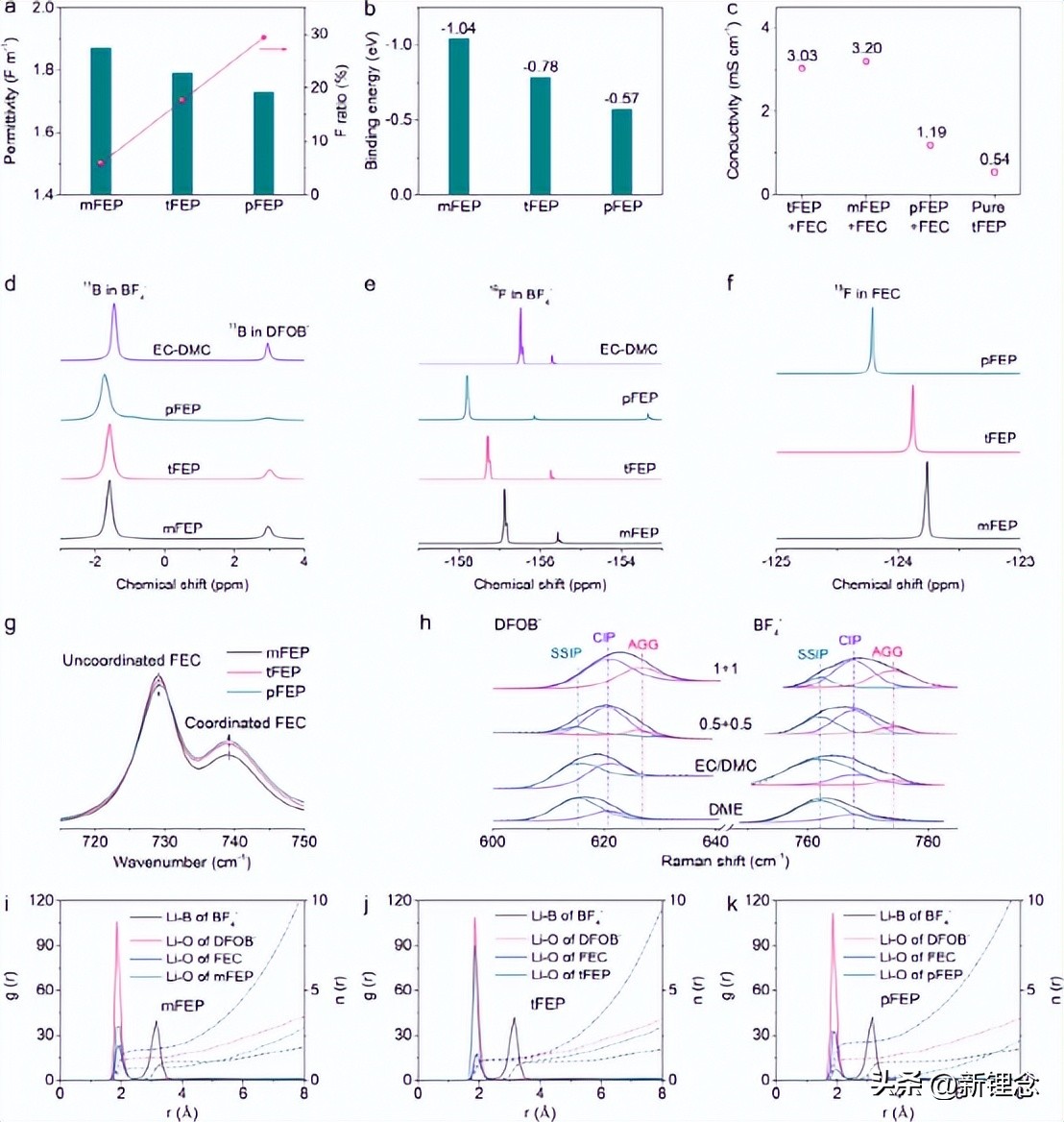 Anion-rich interface enables high-voltage anode-free lithium metal ...