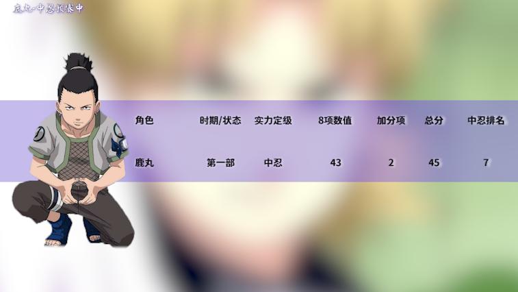 Naruto All Characters Combat Power Ranking - Chunin - iNEWS