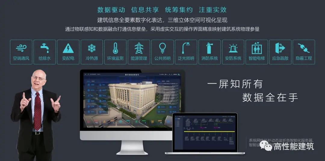 Three-dimensional three-dimensional opening up the two lines of building management ...
