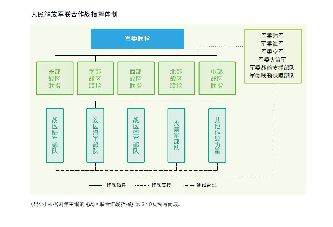 Japan Defense Research Institute: Illustrating the Chinese People's ...