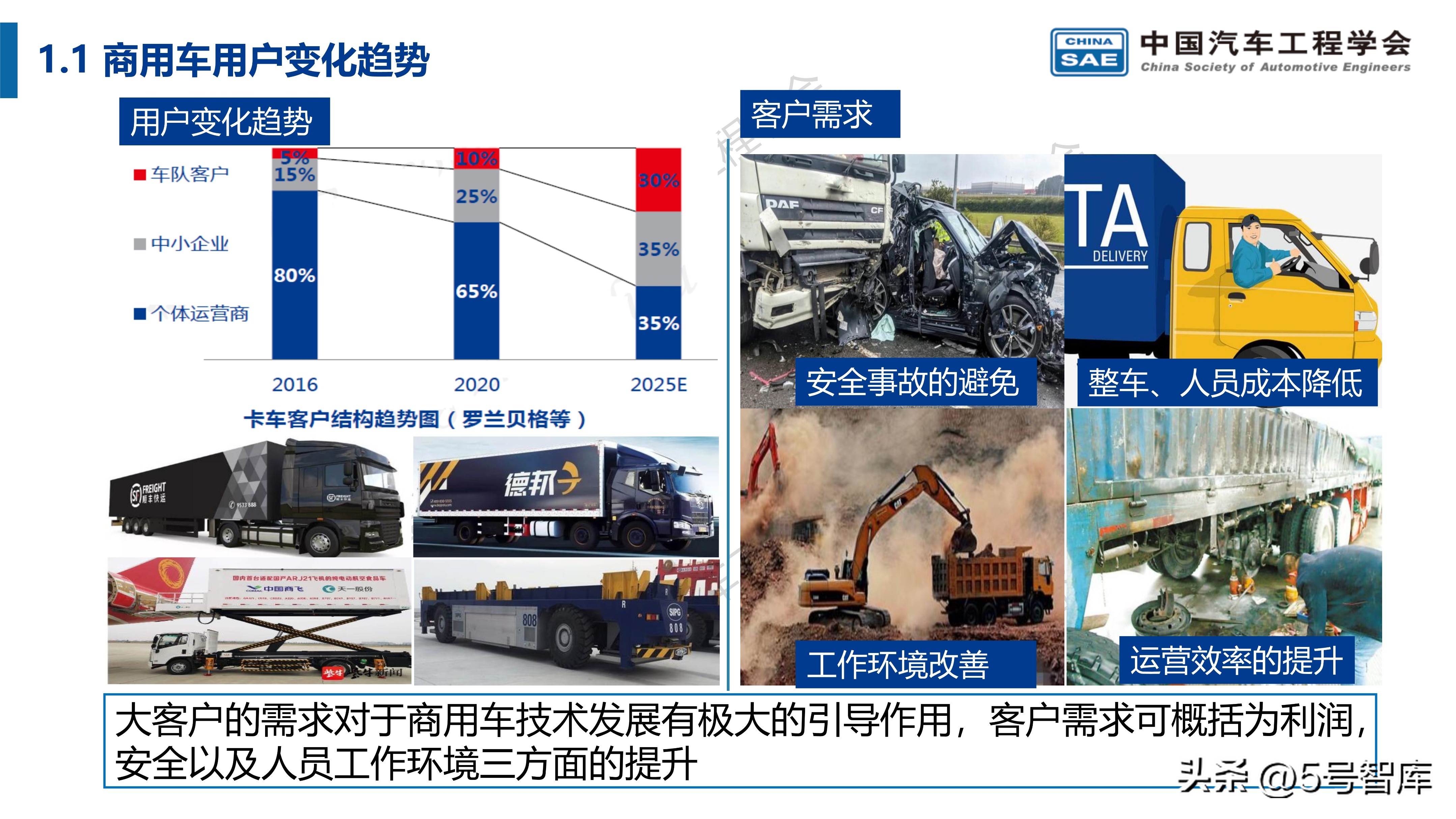 Commercial Vehicle Intelligent Chassis Technology Roadmap - iNEWS