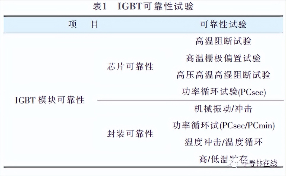 Research on Reliability and Lifetime Evaluation of Automotive IGBT - iNEWS