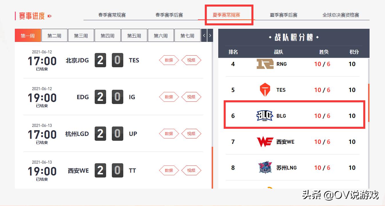 This year's LPL transfer period "BLG with the most news", the new ...