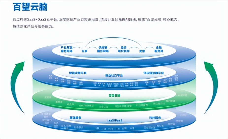 Baiwang Cloud was honored as "China's Big Data Unicorn" and the ...