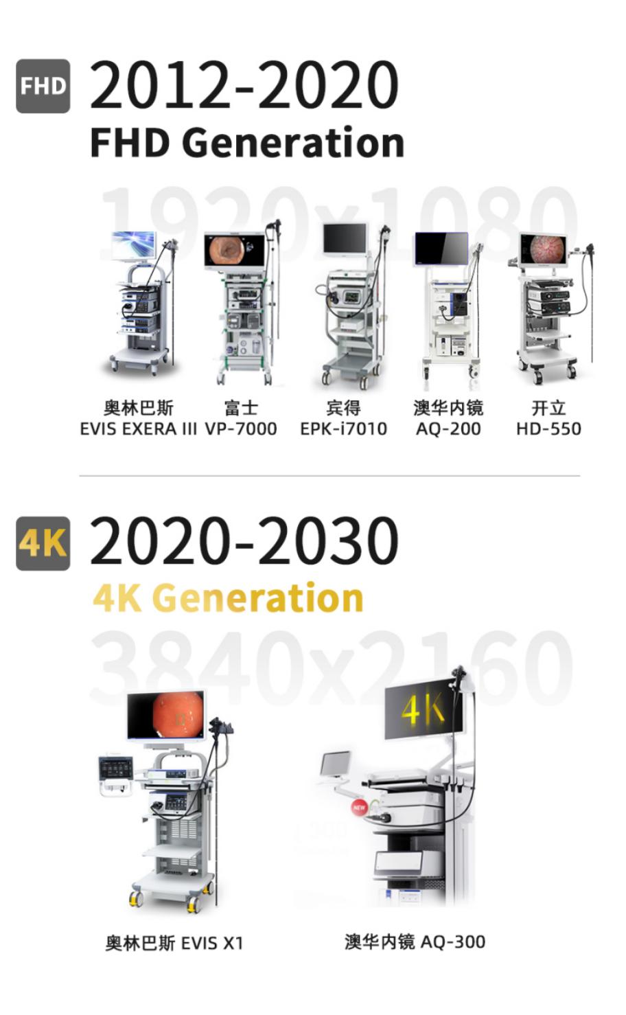 Generation after decade, what will happen to the next decade of ...