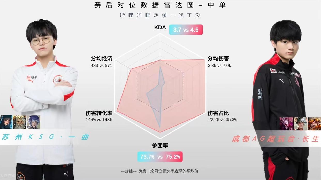 AG vs. KSG radar map: Longevity shines in the audience, Yi Nuo abuses Xiao Jiu, Wei Young is ...