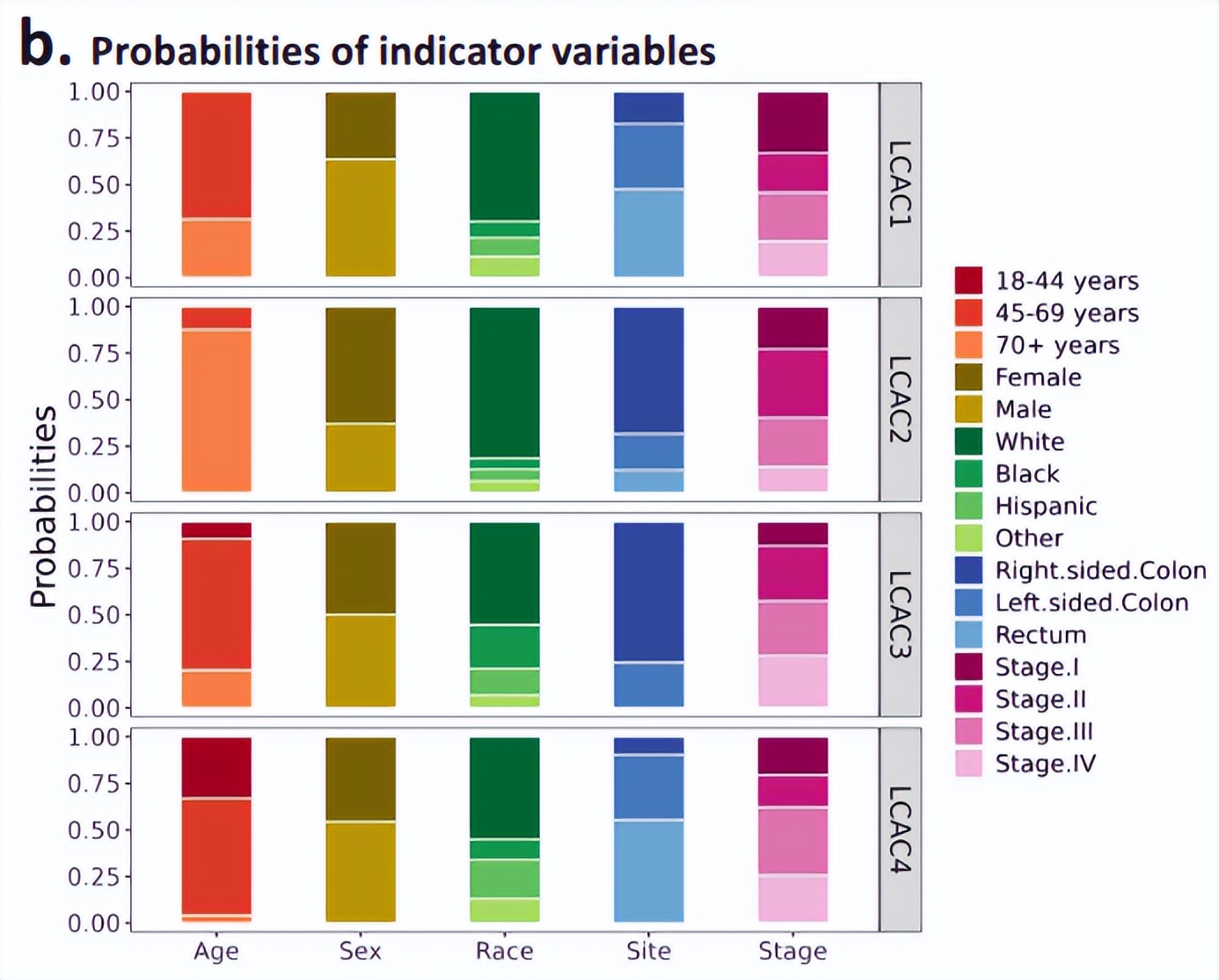 SEER database + machine learning algorithm + TCGA database verification ...