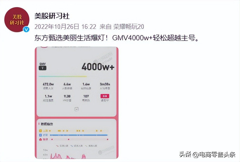 Dongfang Selection's "Trumpet" has exploded! Li Jiaqi hangs again - iMedia