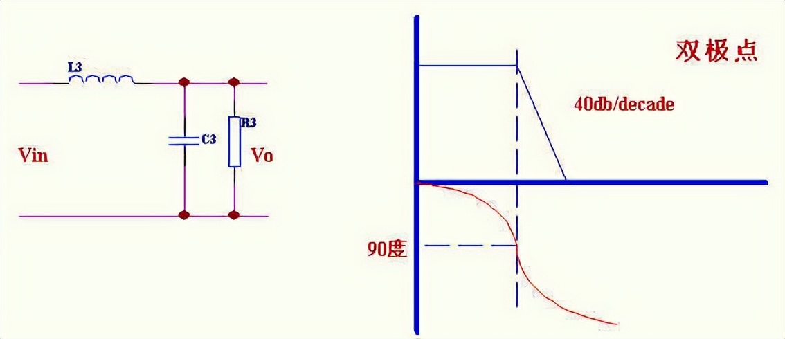 Flyback power supply design and application control loop design - iMedia