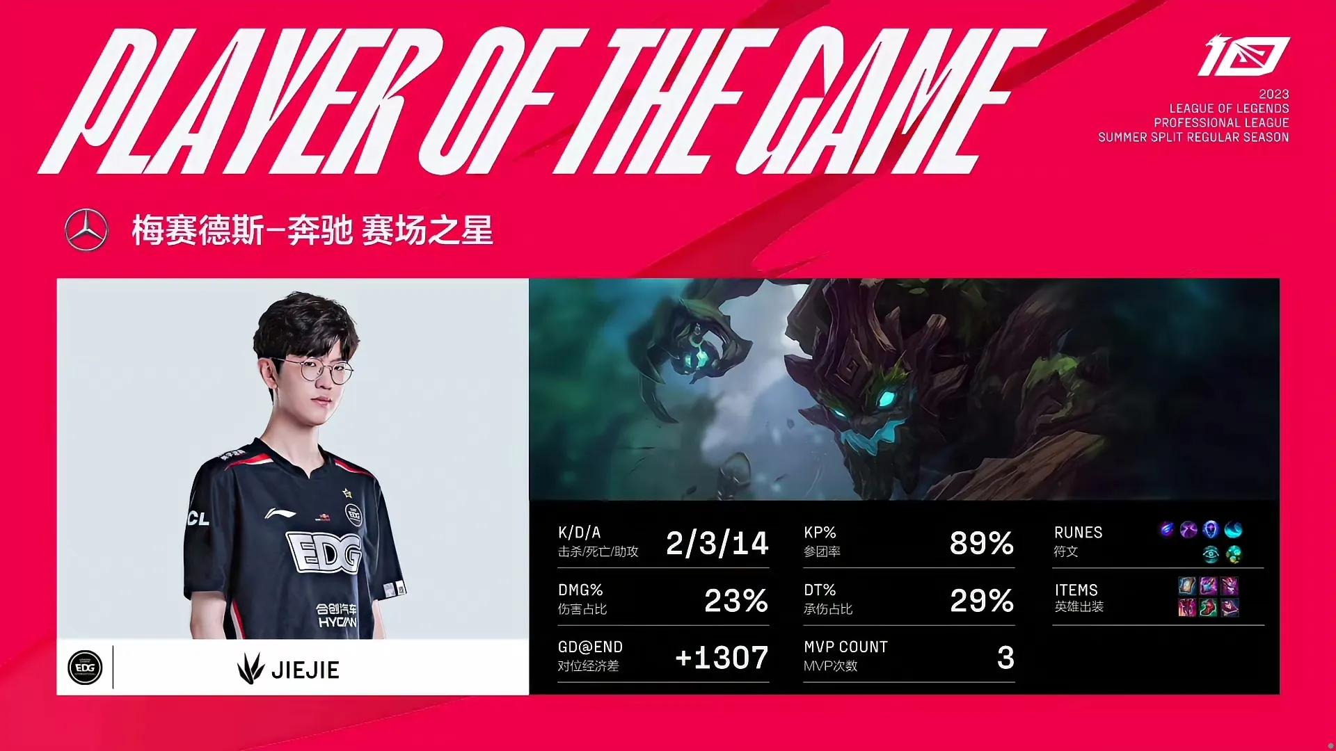 League of Legends: EDG beat LGD 2 to 0, and responded to rumors of discord with their ...