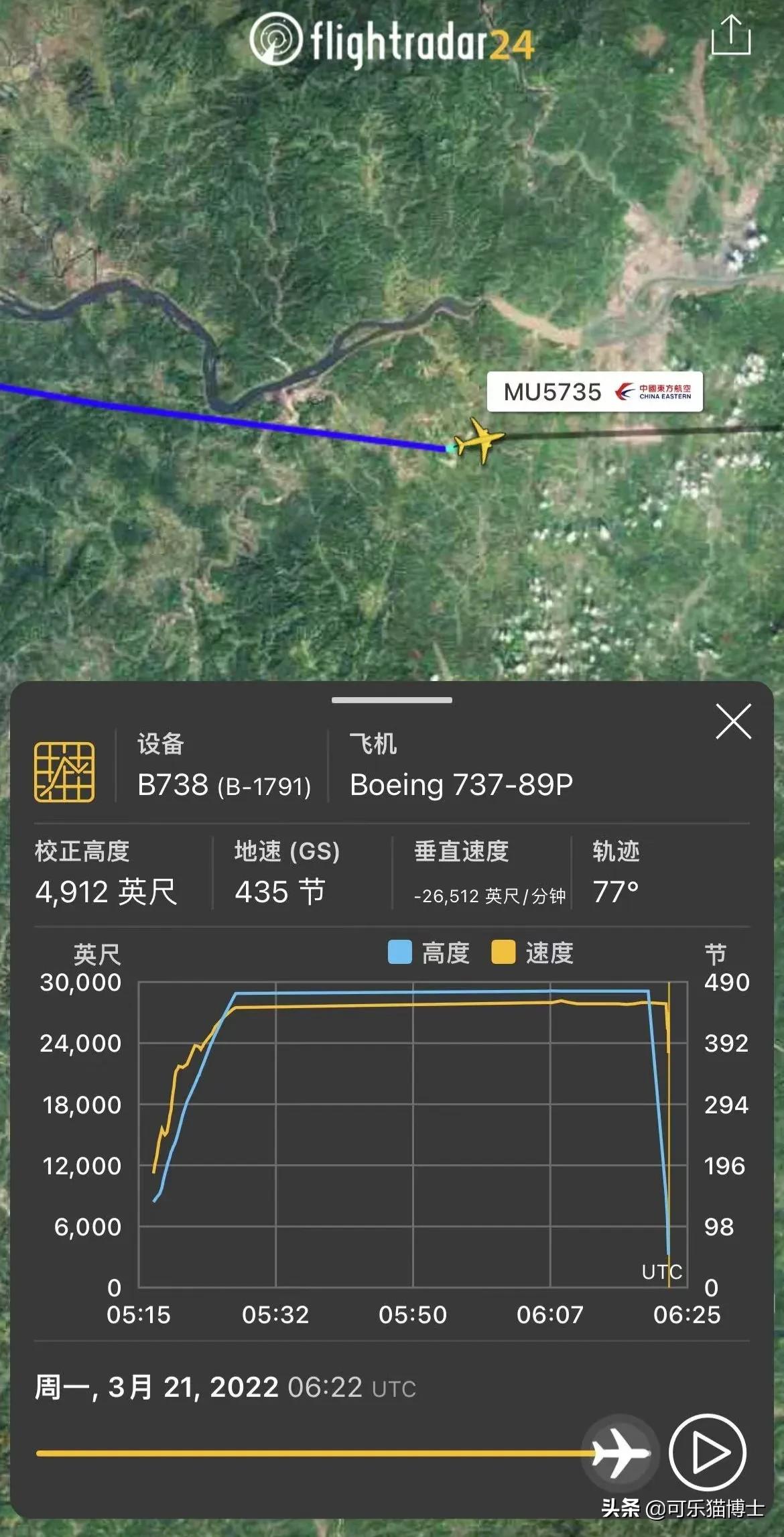 What is the cause of the crash of China Eastern Airlines MU5735?Why do ...