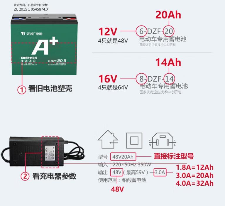 Which one is more durable, Tianneng battery or Chaowei battery? - iMedia