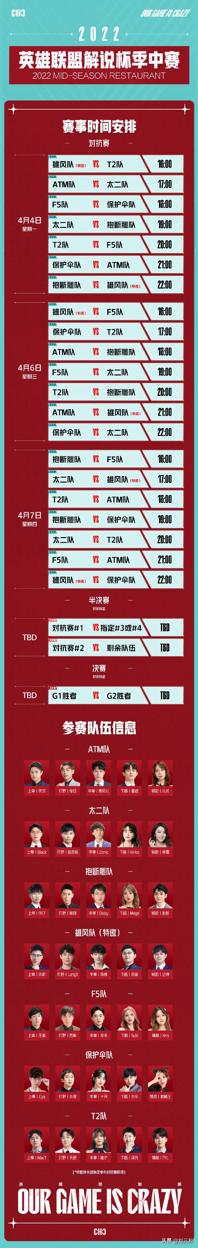 The 2022 League of Legends Commentator Cup mid-season has begun, which ...