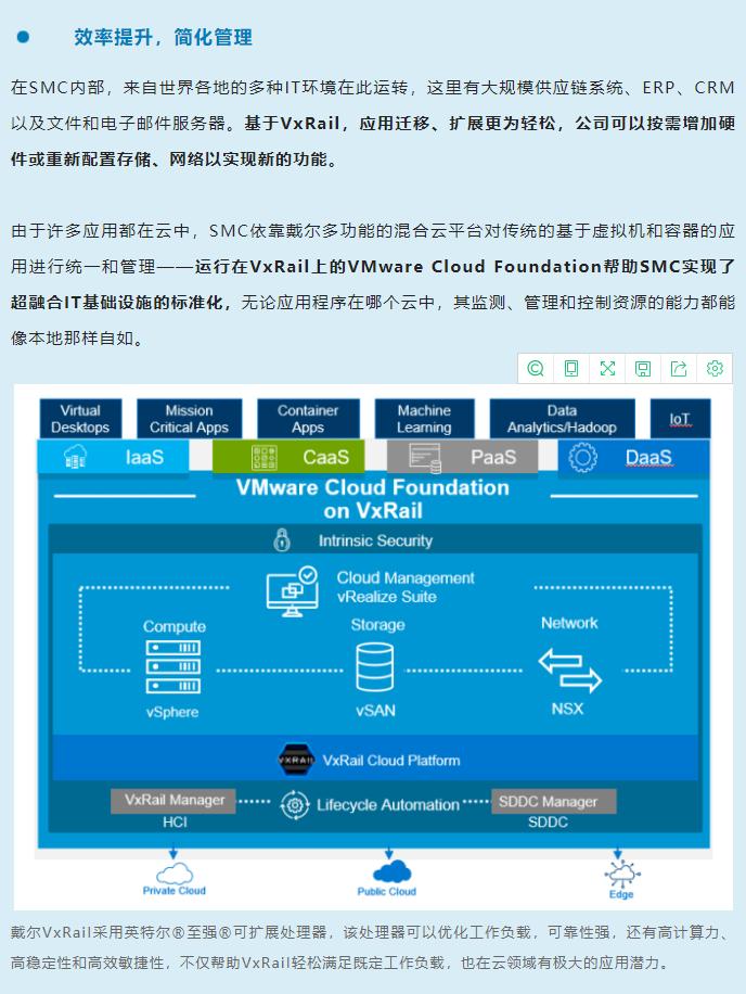 Turning parts into whole, the journey of integrated operation of world ...