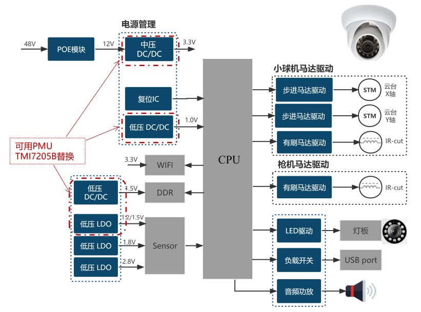 [Security IPC Special Session] Detailed explanation of 12V small ball ...