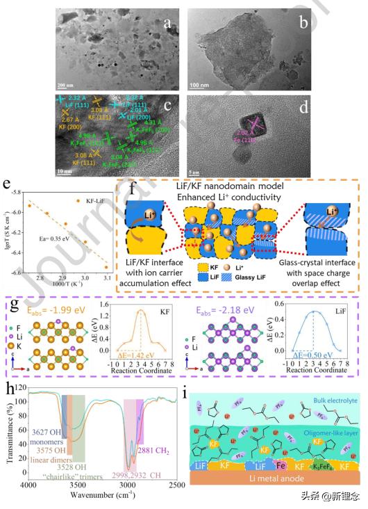 Practical NCM811/lithium metal pouch battery, 1C cycle 3300 cycles - iNEWS