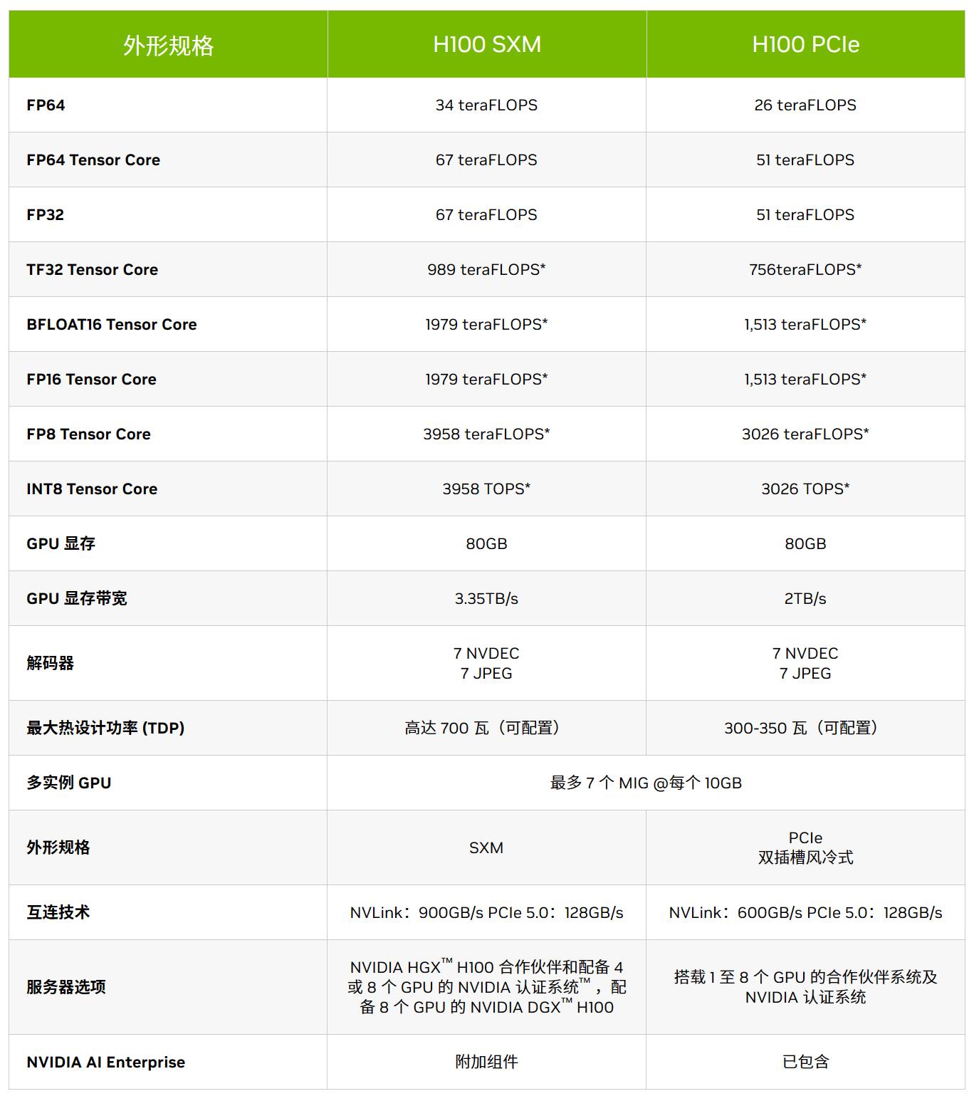 Chip competition always subverts one dynasty to another. Will Biren ...