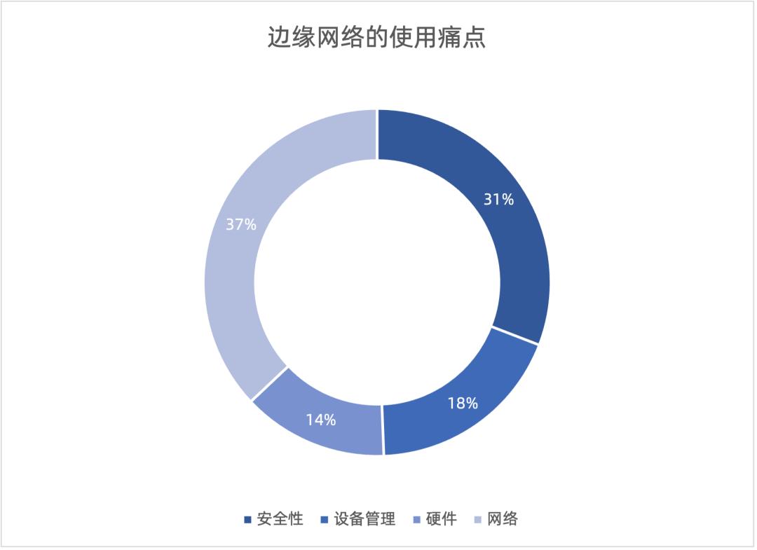 FabEdge becomes a CNCF sandbox-level project - iNEWS