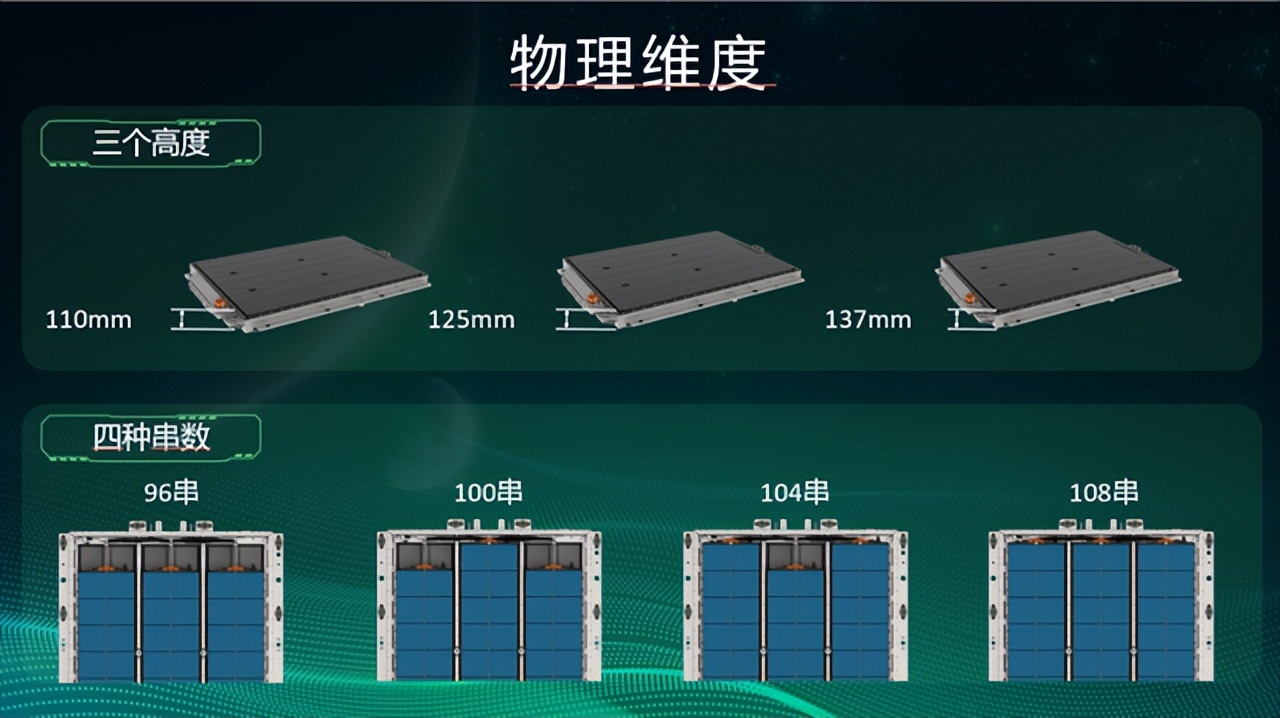 MG MULAN debuts, SAIC wants to play battery swap, Rubik's cube battery ...