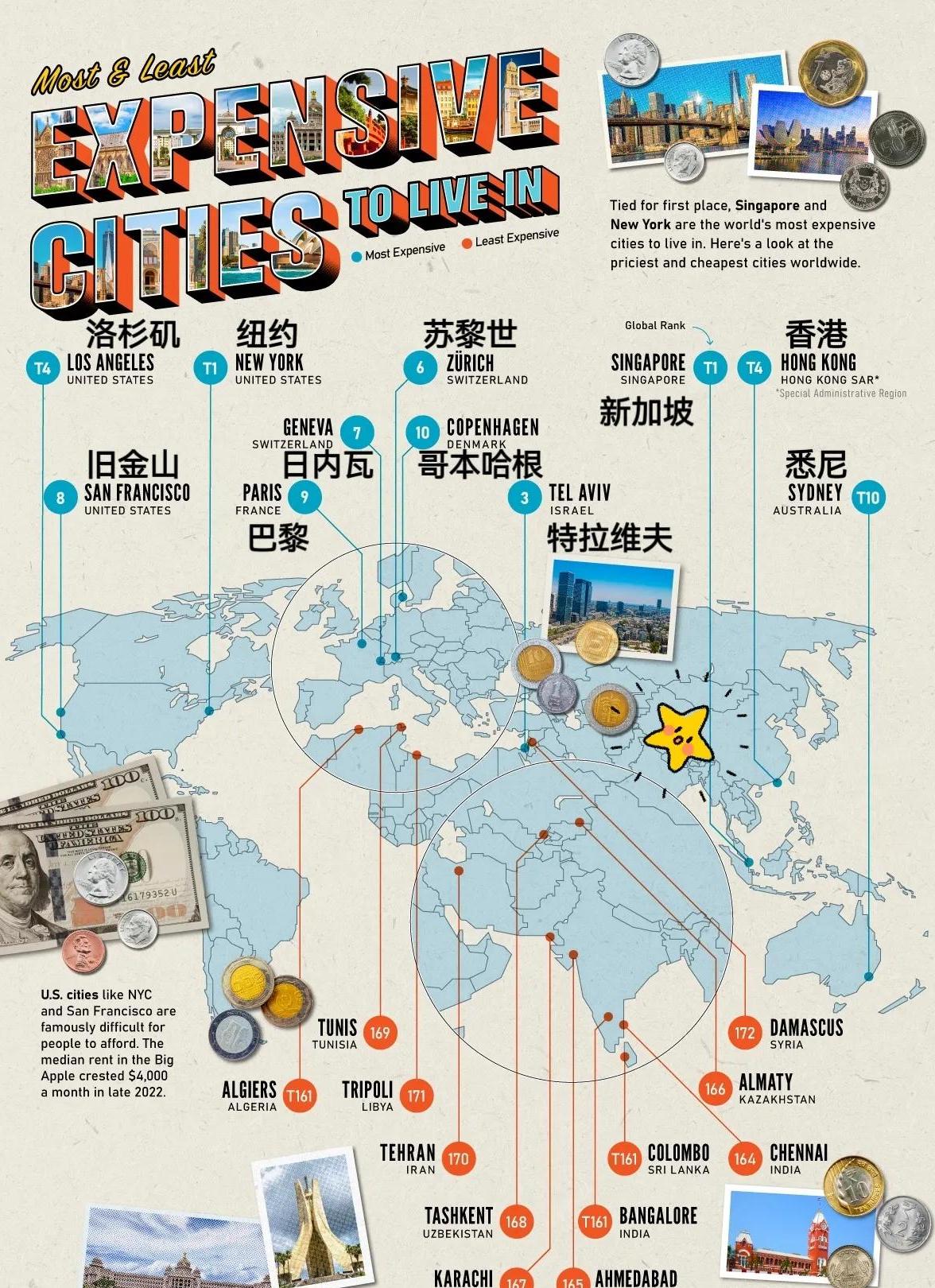 The World's Highest and Lowest Costs of Living: The Stories Behind It ...