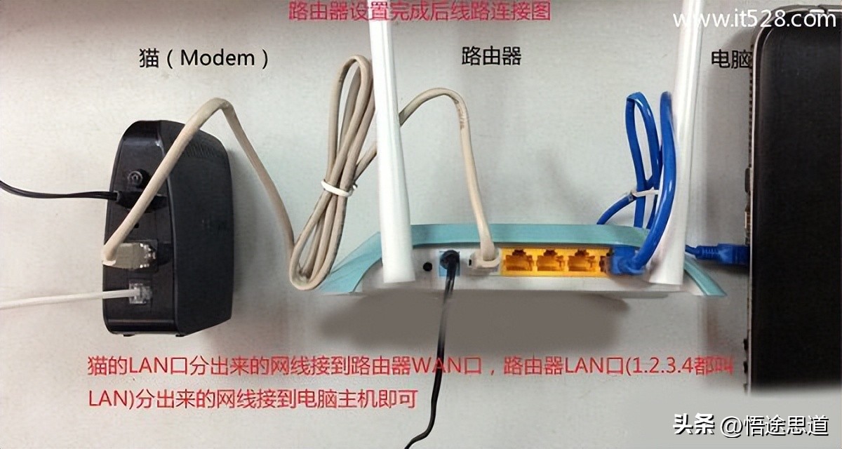 How to set up Internet access on FAST FWR310 wireless router - iNEWS