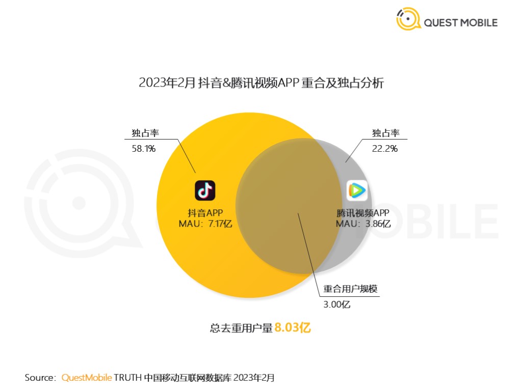 Tencent Video and Douyin Group reached a cooperation, and the ...