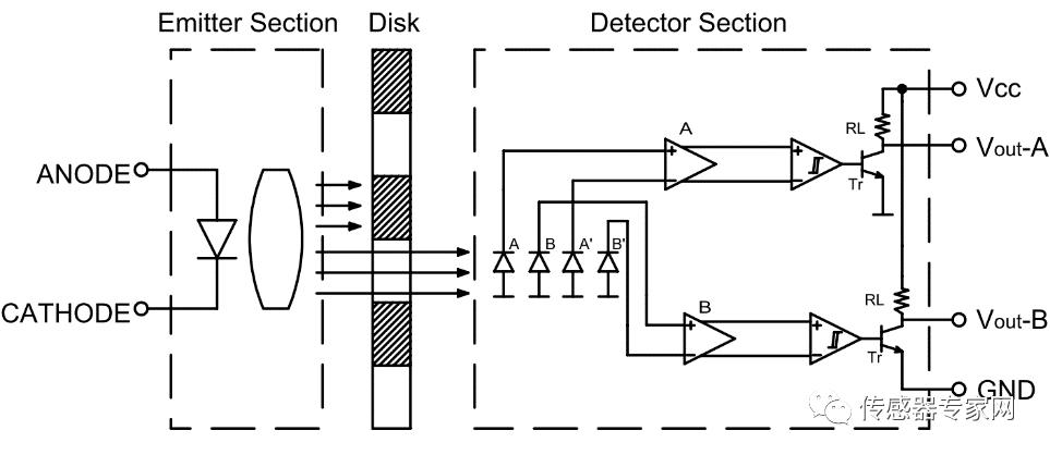 Prima launches PCN31 series of thin photoelectric encoders - iMedia