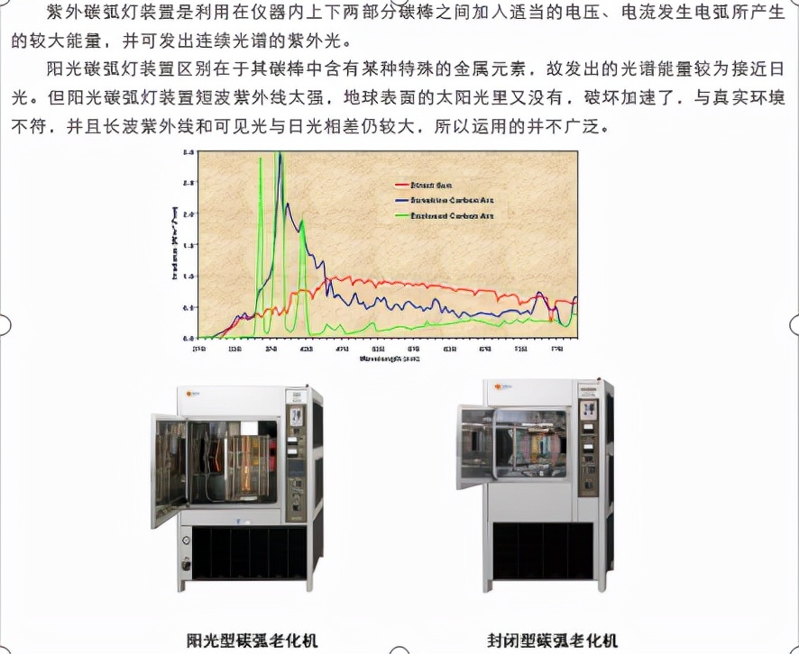 Light aging experiment for environmental reliability testing - iNEWS
