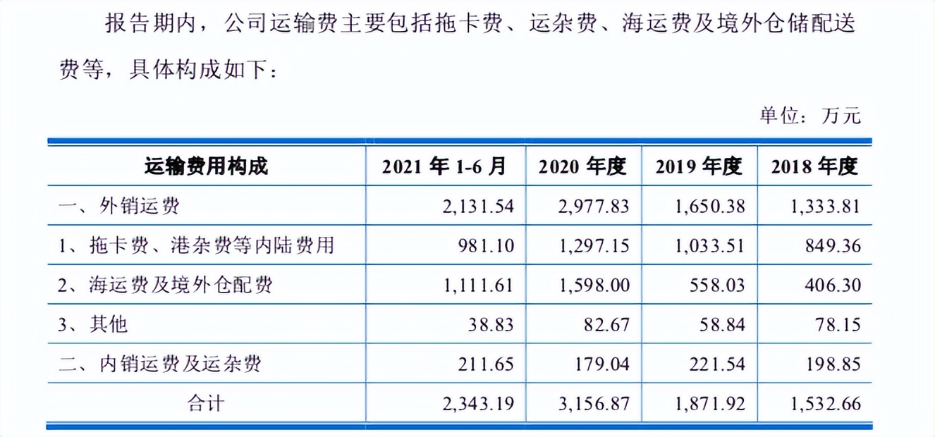 Zhengte shares are suspected of misrepresentation, and there are major ...