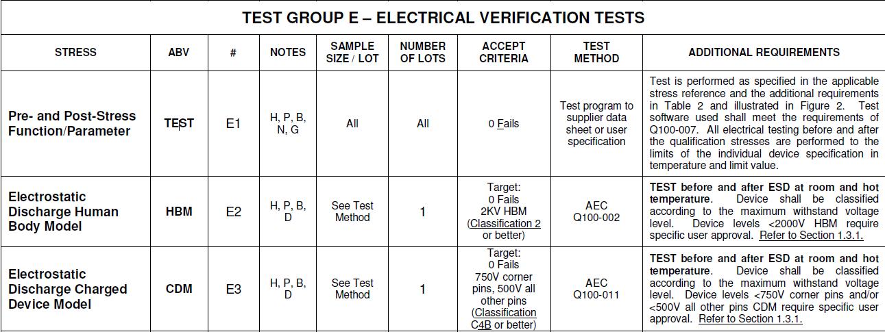AEC-Q100車規芯片驗證E1：TEST 測試/回測 - 頭條匯