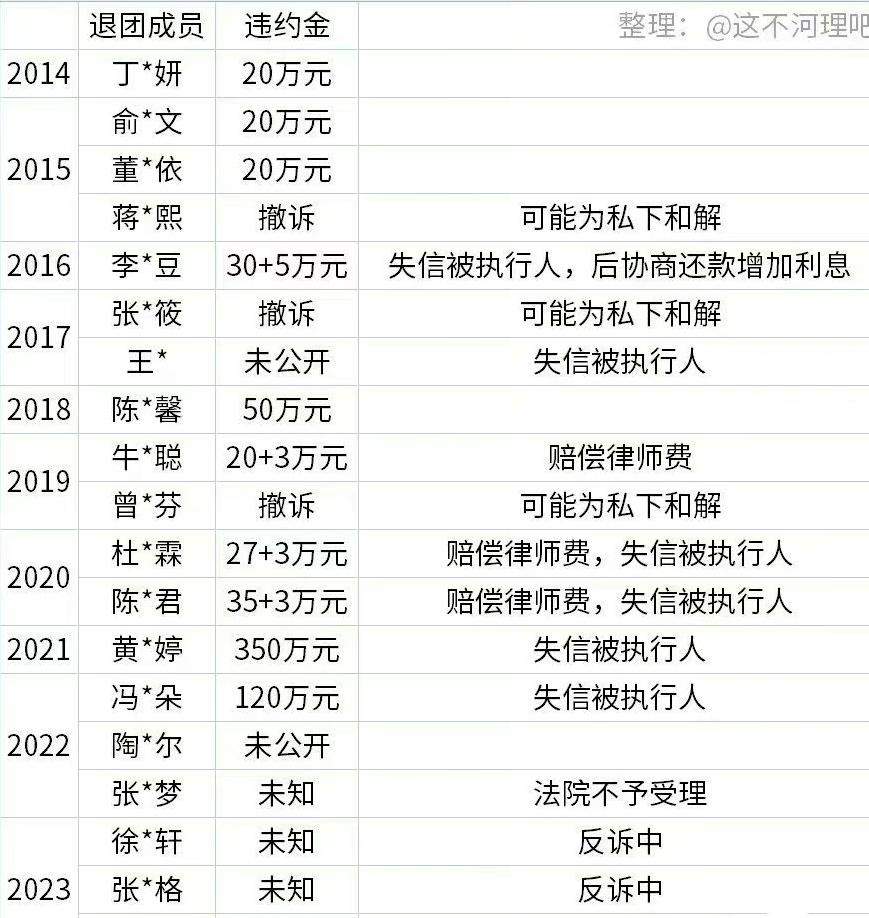 The entertainment circle is constantly turmoil about termination of ...
