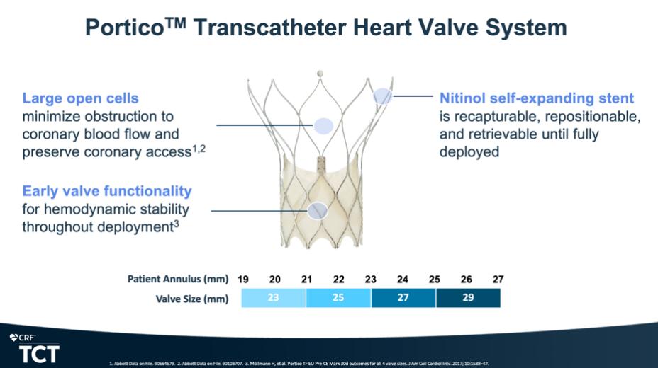 Improved valve hemodynamics and immediate surgical success after ...