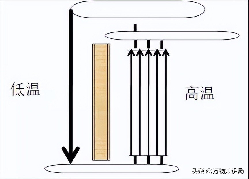 Experimental Study on Single-Phase Two-Phase Transition in Aluminum ...