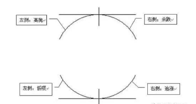 What is the difference between left and right transactions?read a text ...