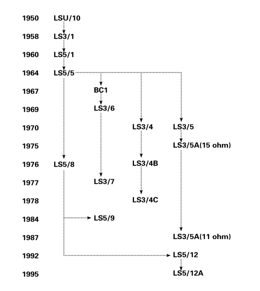 Look at the new audio in the retro trend - Guihan LS5/8 and LS5/8S - iNEWS
