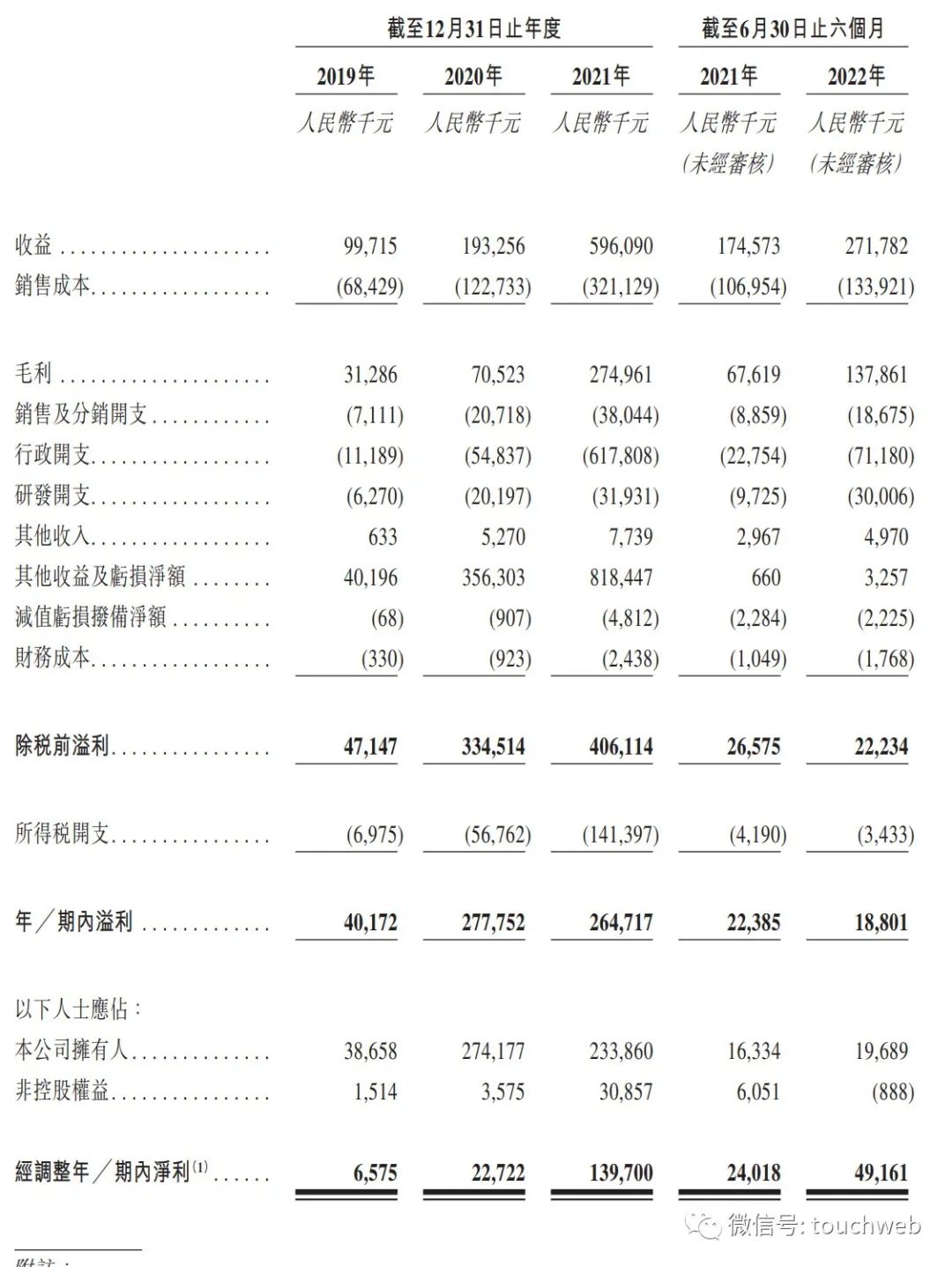 Duoning Bio sprints to Hong Kong stocks: annual revenue of 600 million Sequoia China and WuXi ...