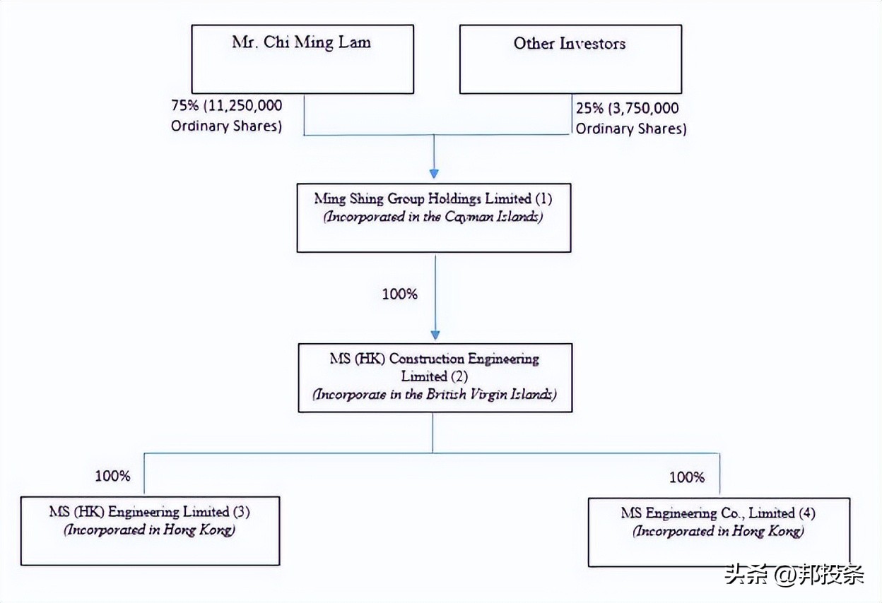 Rongebang: Hong Kong Ming Shing Group "Ming Shing" submitted a ...