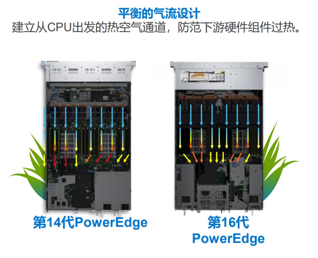 Not every server is eligible to be called PowerEdge - iMedia