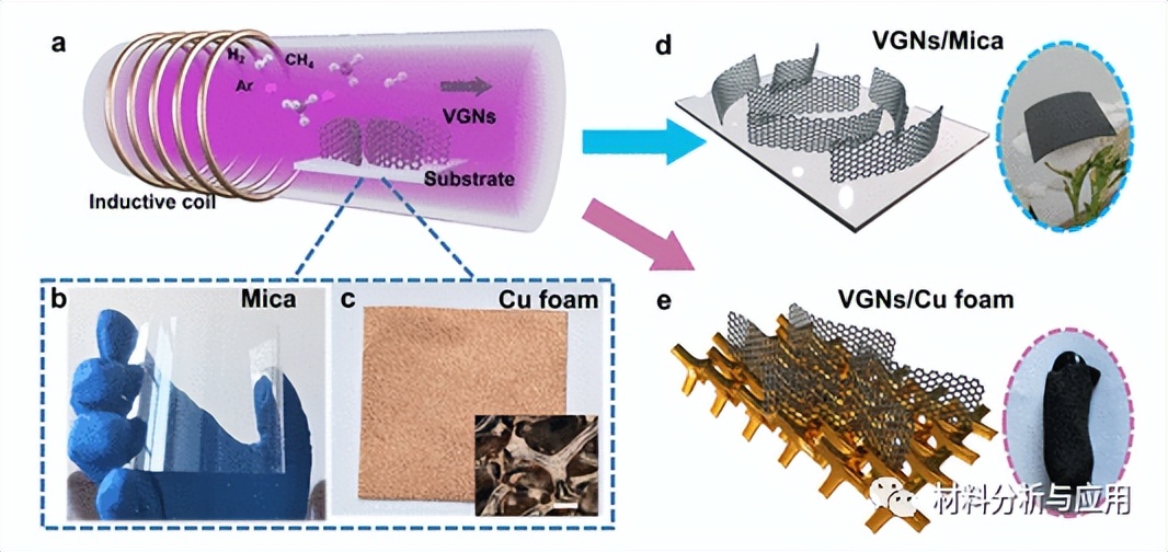 Synthesis of vertical graphene nanowalls on substrates by PECVD as an ...