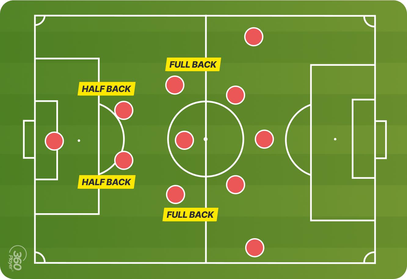 Rise of the 'cutting back': How Guardiola has changed the way we think ...