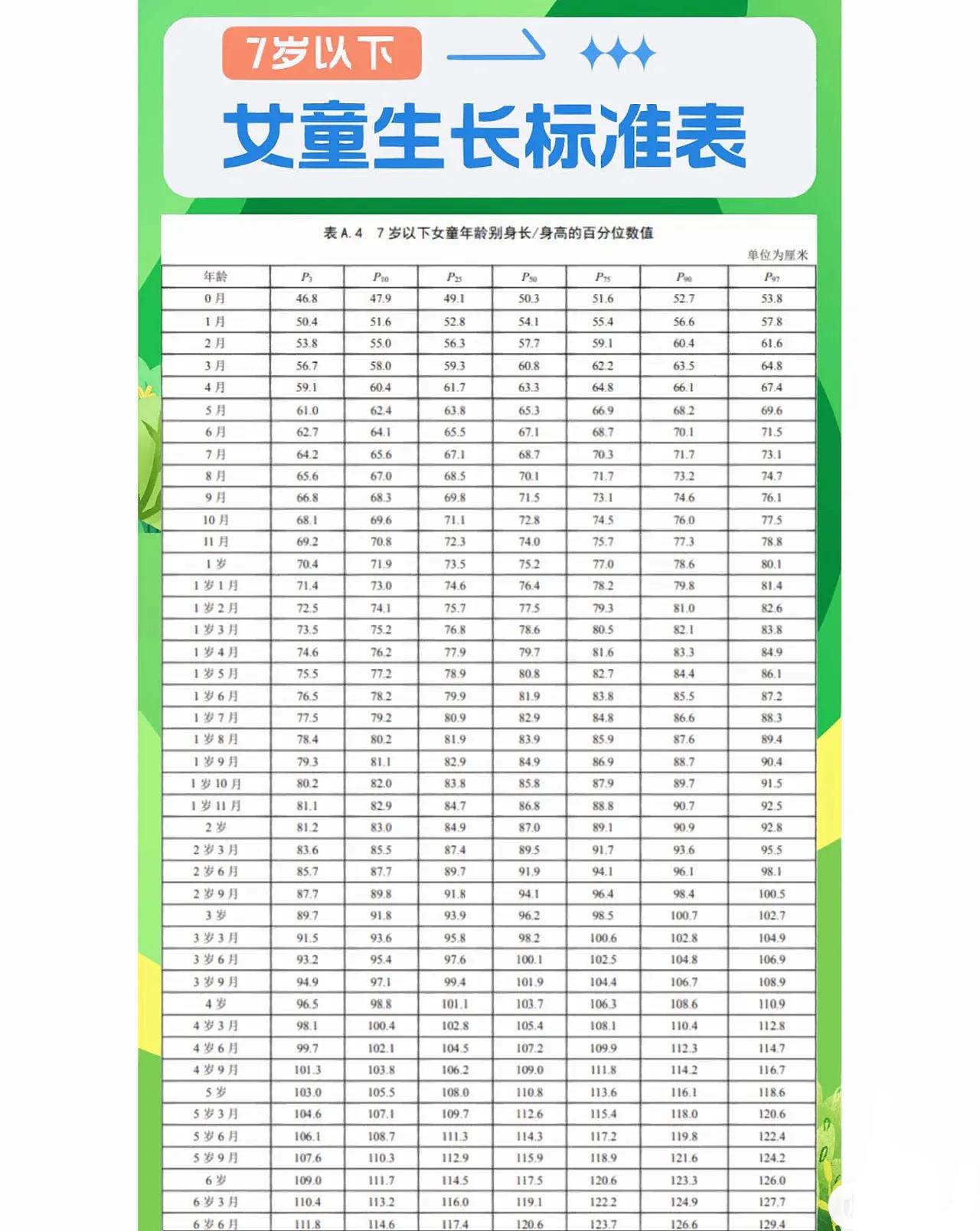Children's height standards update! Doing this usually will make the ...
